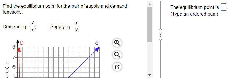 Solved Find the equilibrium point for the pair of supply and | Chegg.com