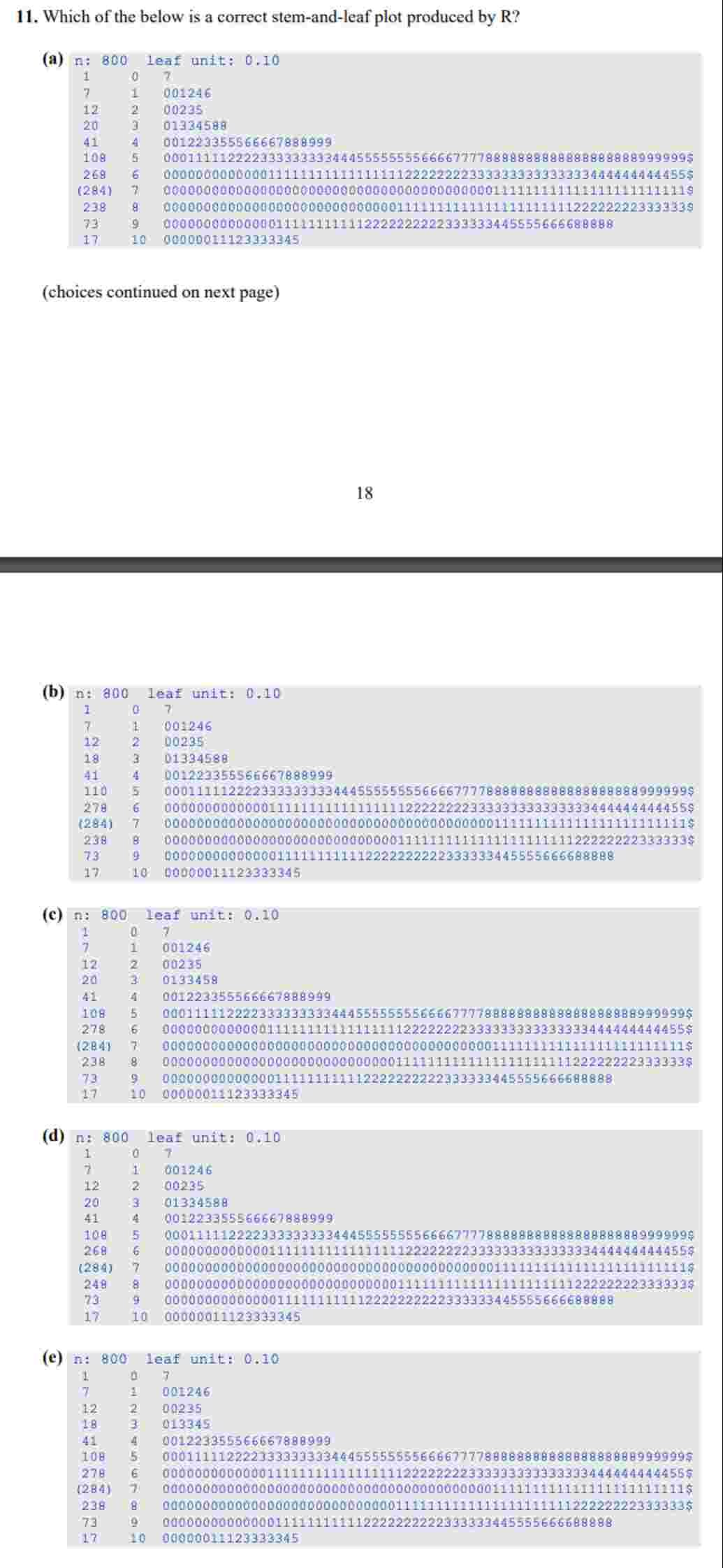 Solved I need help figuring out which stem and leaf plot | Chegg.com