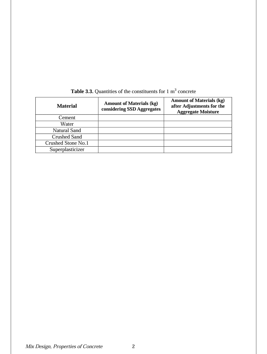 Solved Table 3.3. Quantities of the constituents for 1m^(3) | Chegg.com