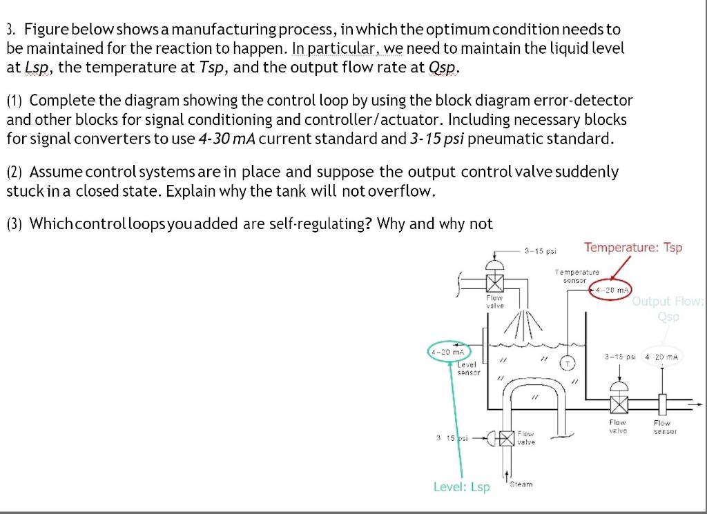 3. Figure below shows a manufacturing process, in | Chegg.com