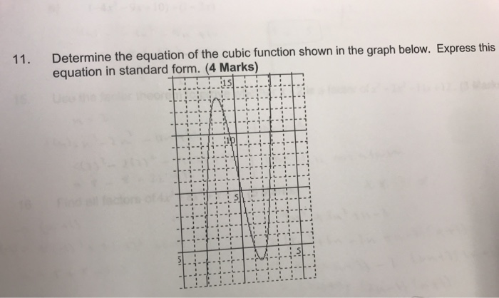 Solved 11. Determine the equation of the cubic function | Chegg.com