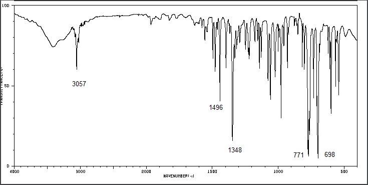 Benzil Ir Spectrum