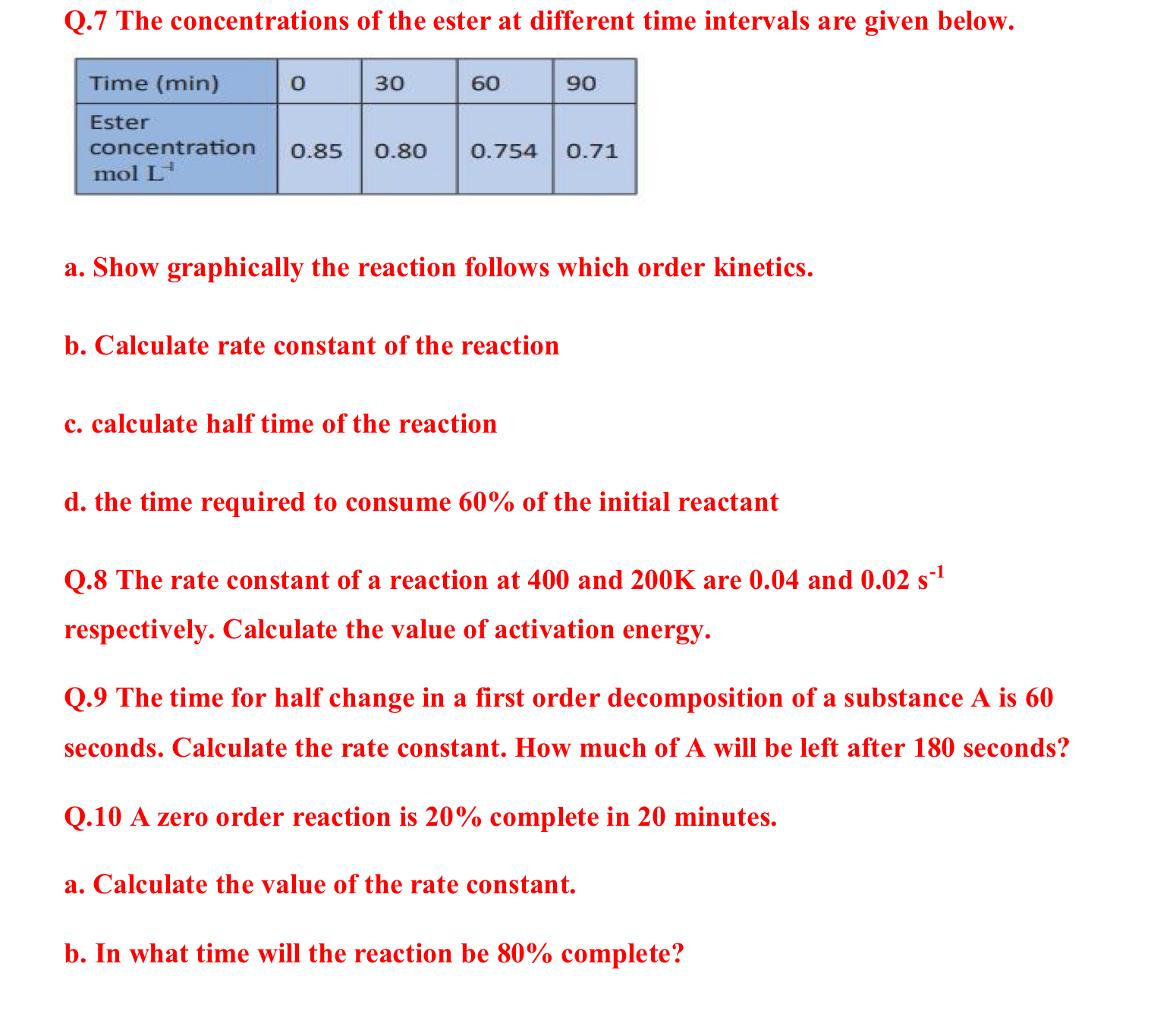 Solved Q. 7 ﻿The concentrations of the ester at different | Chegg.com