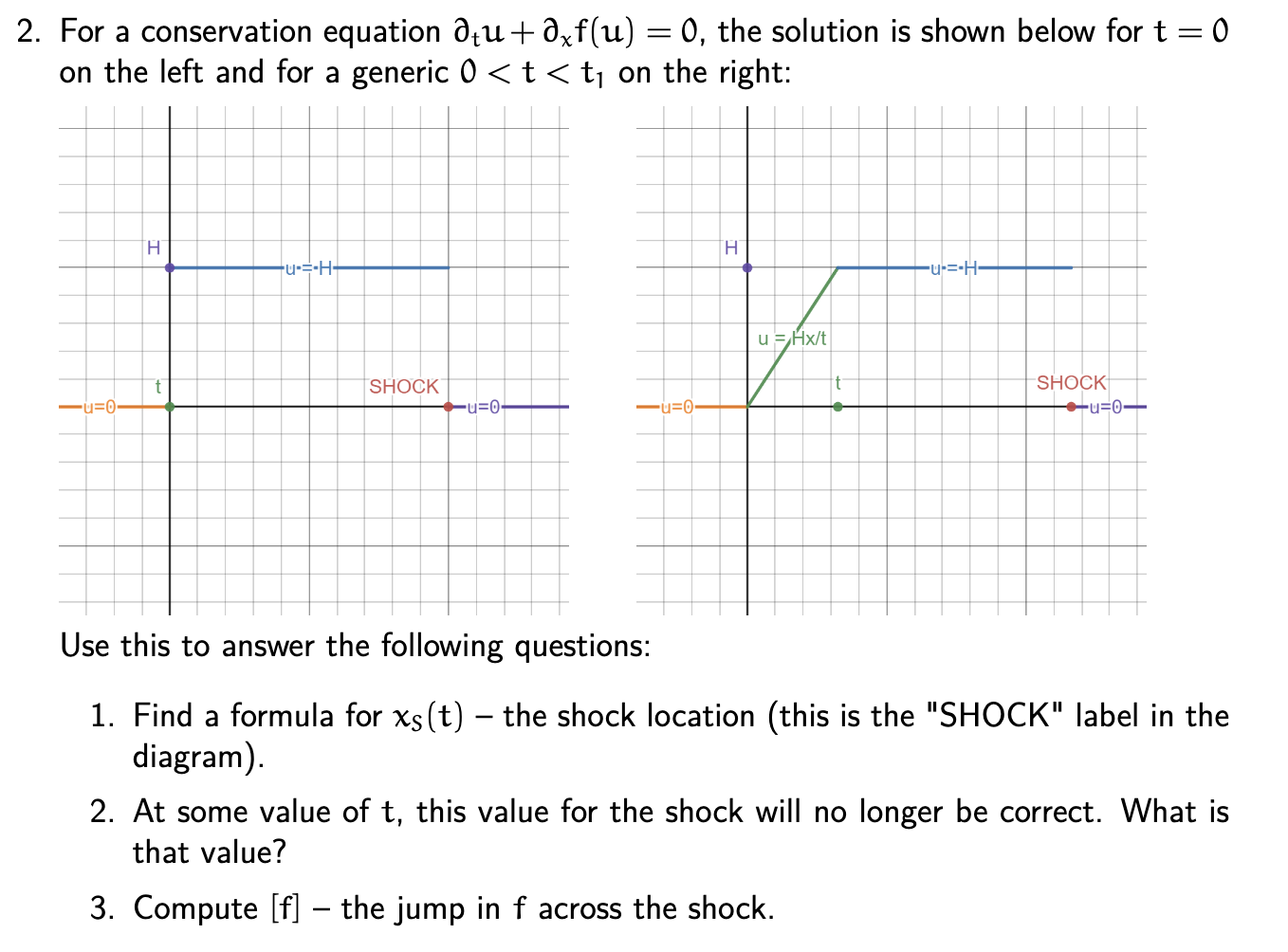 Solved 2. For a conservation equation ∂tu+∂xf(u)=0, the | Chegg.com