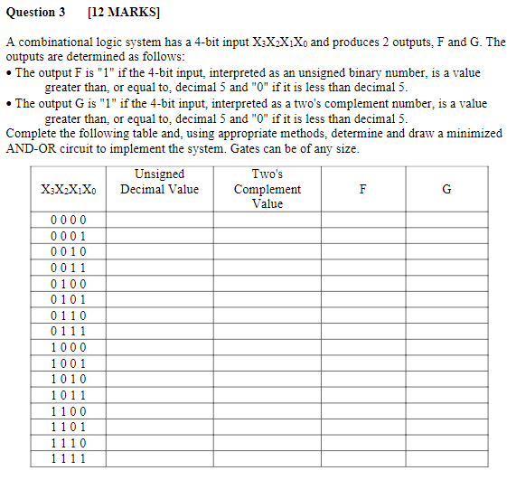 Solved A combinational logic system has a 4-bit input | Chegg.com