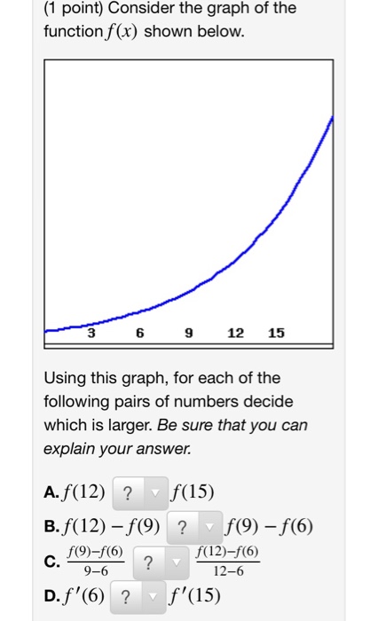 Solved (1 point) Consider the graph of the function f(x | Chegg.com
