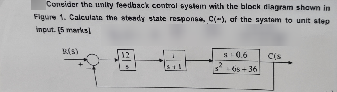 Solved Consider the unity feedback control system with the | Chegg.com