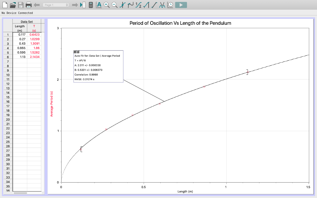 Solved L10- Pendulum Lab- physics Question: write the | Chegg.com