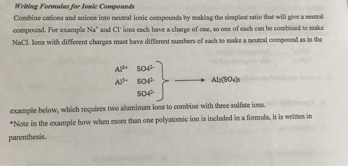 Solved Writing Formulas for Ionic Compounds Combine cations | Chegg.com