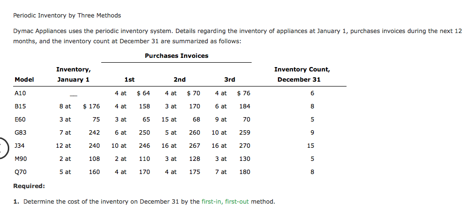 Solved Periodic Inventory by Three Methods Dymac Appliances | Chegg.com