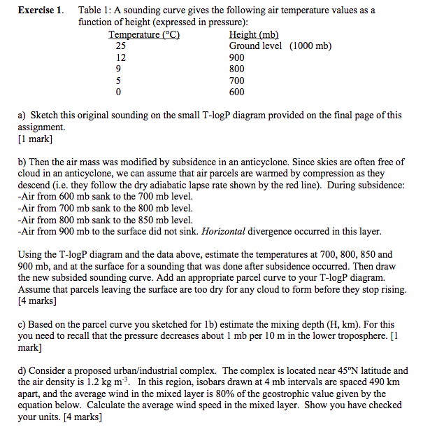 Solved Exercise 1. Table 1: A sounding curve gives the | Chegg.com