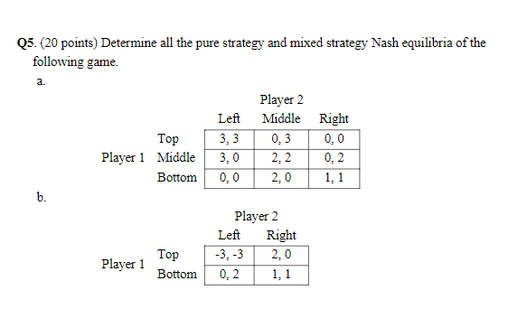 Solved Q5. (20 points) Determine all the pure strategy and | Chegg.com