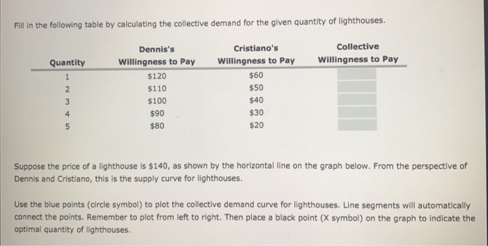 Solved 3. Collective demand and the optimal quantity of a | Chegg.com