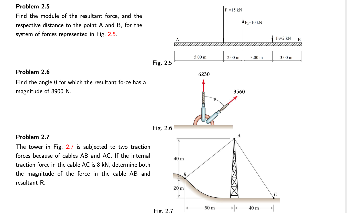 Solved Problem 2.5 Find the module of the resultant force, | Chegg.com