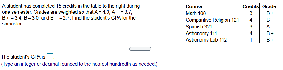 Solved A student has completed 15 credits in the table to | Chegg.com