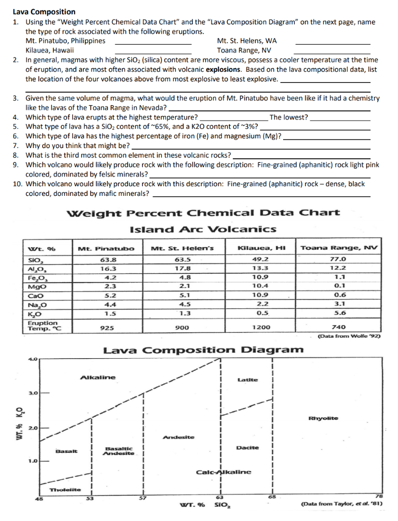 Solved Lava Composition 1. Using the "Weight Percent | Chegg.com