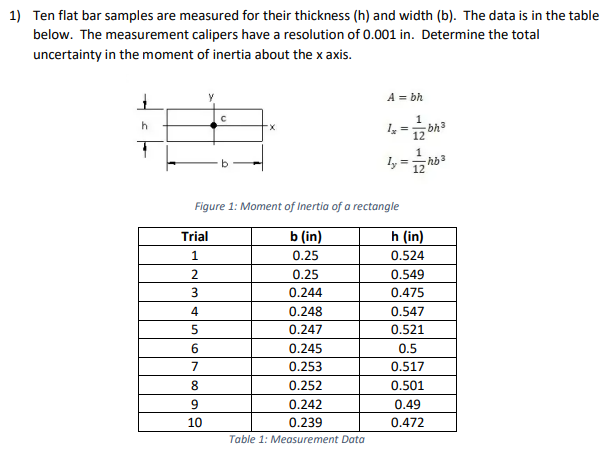 Solved 1) Ten flat bar samples are measured for their | Chegg.com