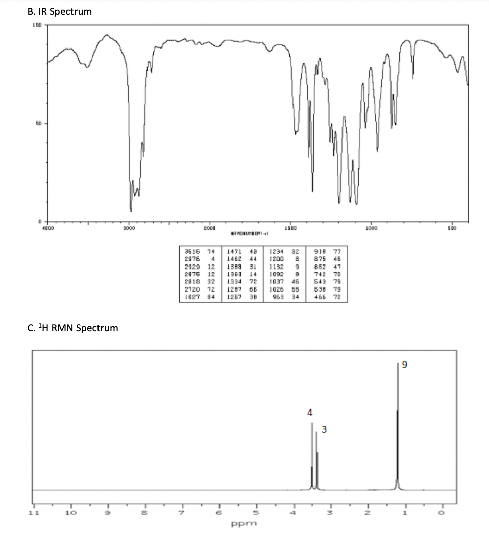 Solved Determine the structure of the molecule given the | Chegg.com