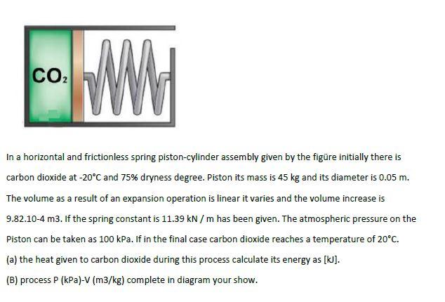 Solved CO2 In a horizontal and frictionless spring | Chegg.com