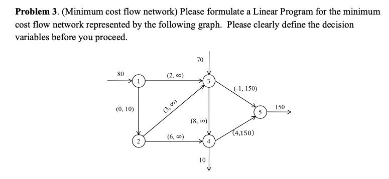 Problem 3. (Minimum cost flow network) Please | Chegg.com