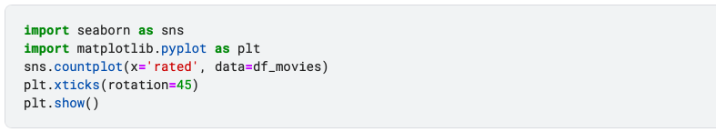Solved Using Kaggle, please help with the following two | Chegg.com