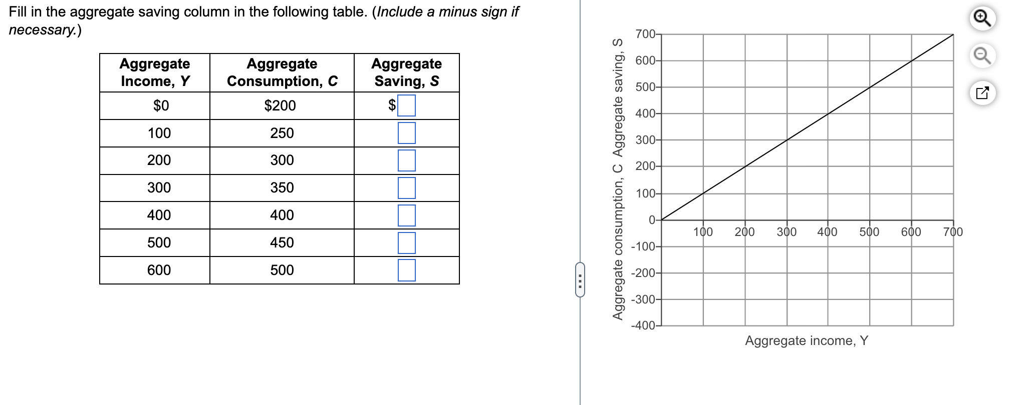 Solved Fill In The Aggregate Saving Column In The Following 