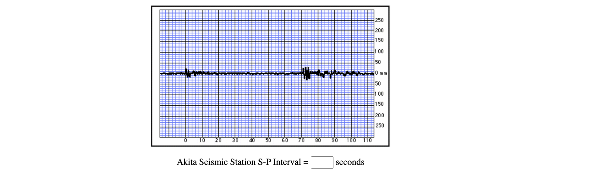 Solved Determining The Earthquake Epicenter This | Chegg.com