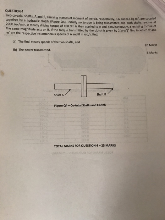 Solved QUESTION 4 Two co-axial shafts, A and B, carrying | Chegg.com