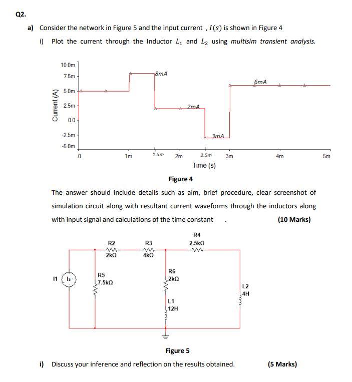 Solved Q2. a) Consider the network in Figure 5 and the input | Chegg.com