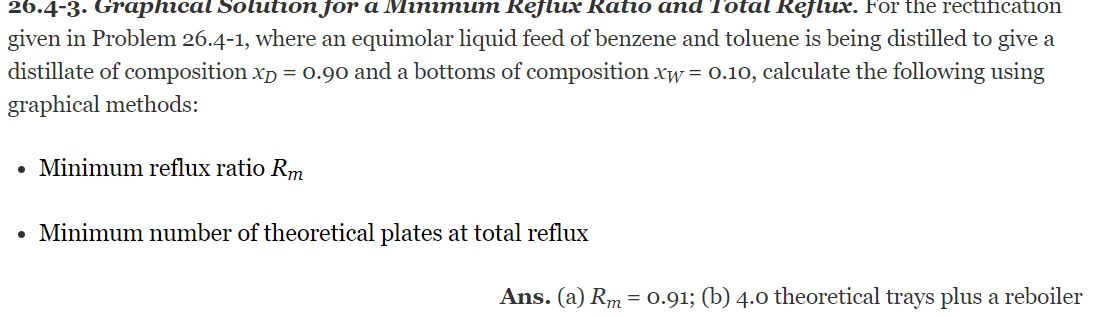 26.4-3. Graphical Solution for a Minimum Reflux Ratio | Chegg.com