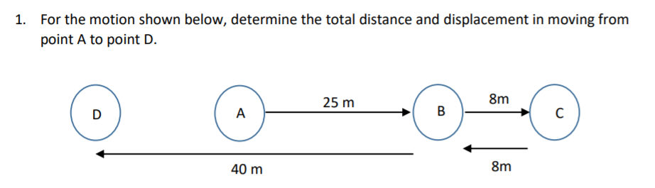 Solved For the motion shown below, determine the total | Chegg.com