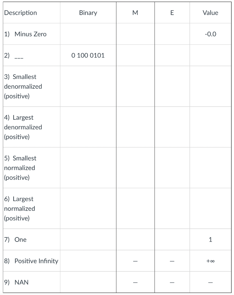 Solved Consider the following 8-bit floating point | Chegg.com