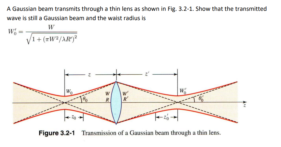 Solved A Gaussian beam transmits through a thin lens as | Chegg.com