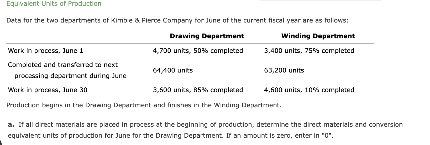 Solved Data for the two departments of Kimble \& Pierce | Chegg.com
