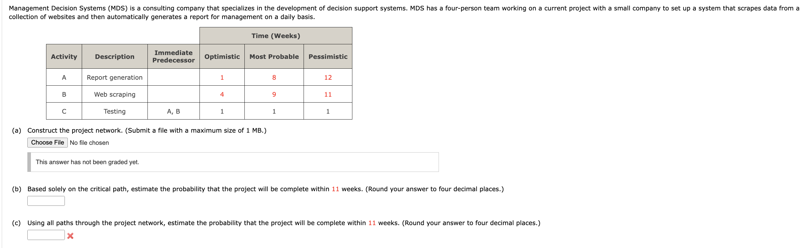 Solved (a) Construct the project network. (Submit a file | Chegg.com