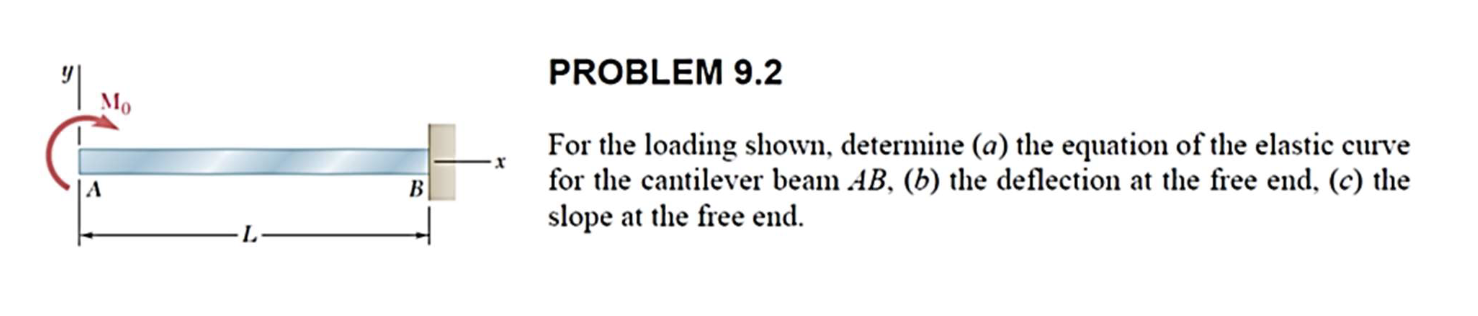 Solved PROBLEM 9.2For the loading shown, determine (a) ﻿the | Chegg.com
