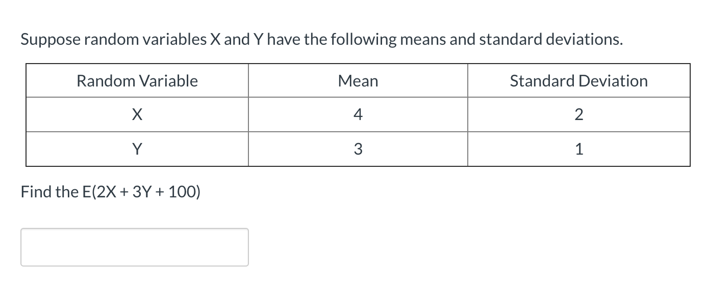Solved Suppose random variables X and Y have the following | Chegg.com