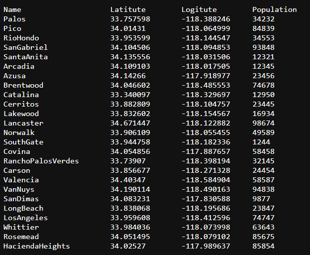 Solved Implement a city database using a BST to store the | Chegg.com