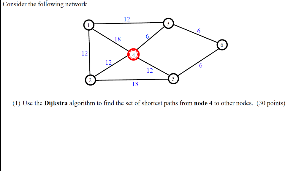 Solved Consider the following network 12 18 12 12 12 18 (1) | Chegg.com