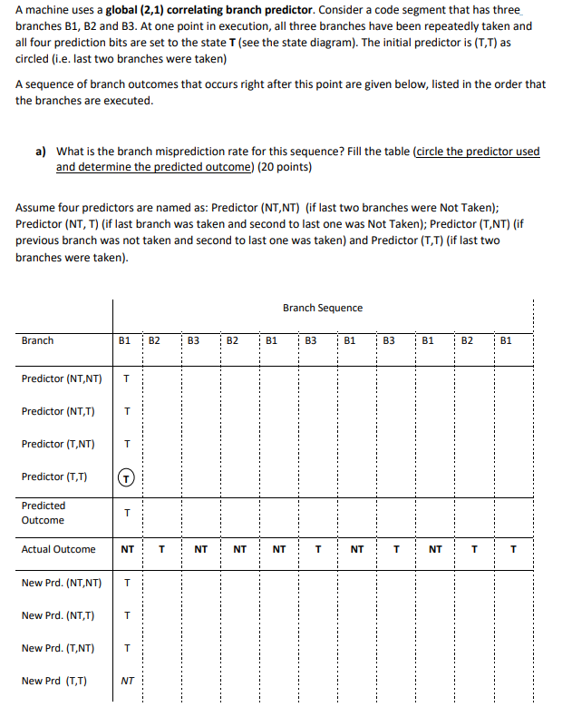 Solved A machine uses a global (2,1) correlating branch | Chegg.com