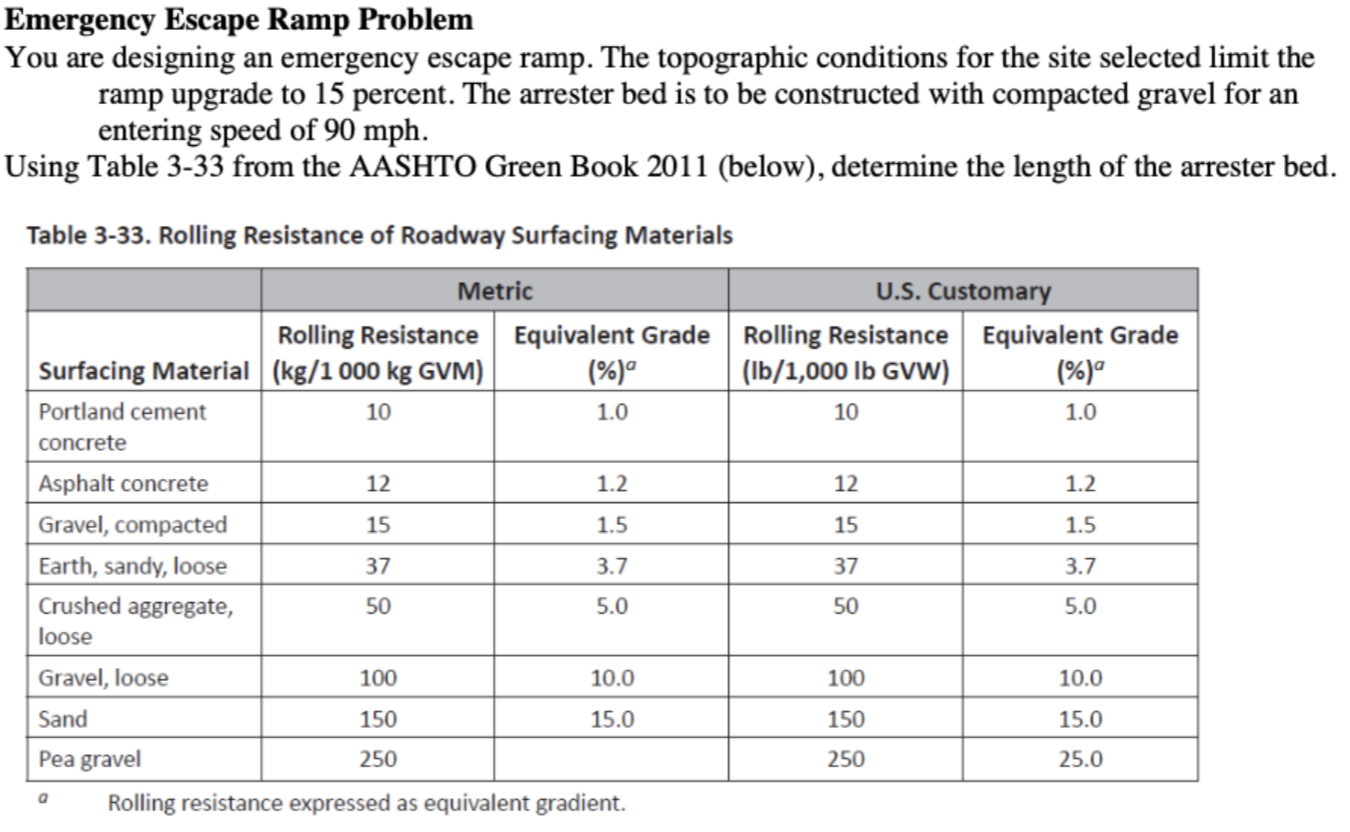 Emergency Escape Ramp Problem You are designing an | Chegg.com