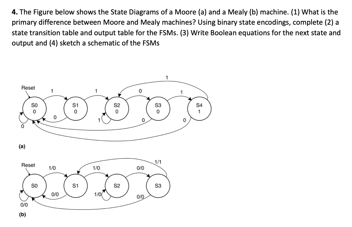 Solved 4. The Figure below shows the State Diagrams of a | Chegg.com