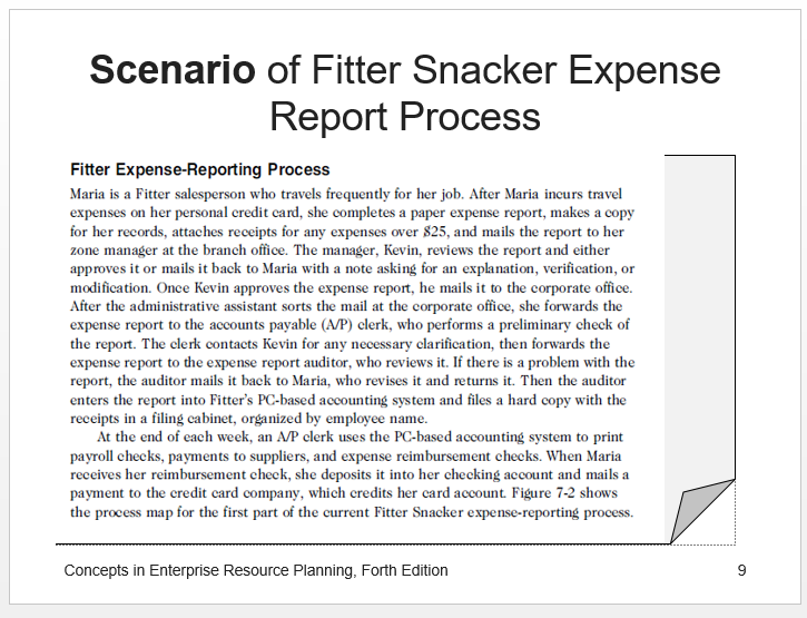 Solved Scenario of Fitter Snacker Expense Report Process | Chegg.com
