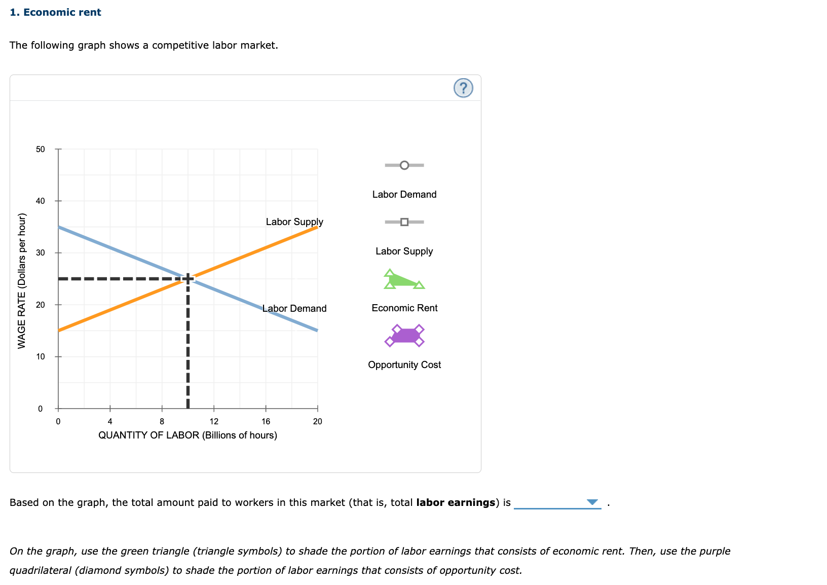 Solved The following graph shows a competitive labor market. | Chegg.com