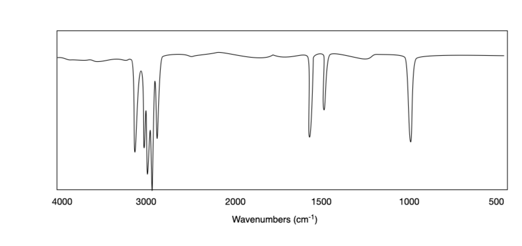 Solved Mass spectrometry of an unknown compound revealed a | Chegg.com