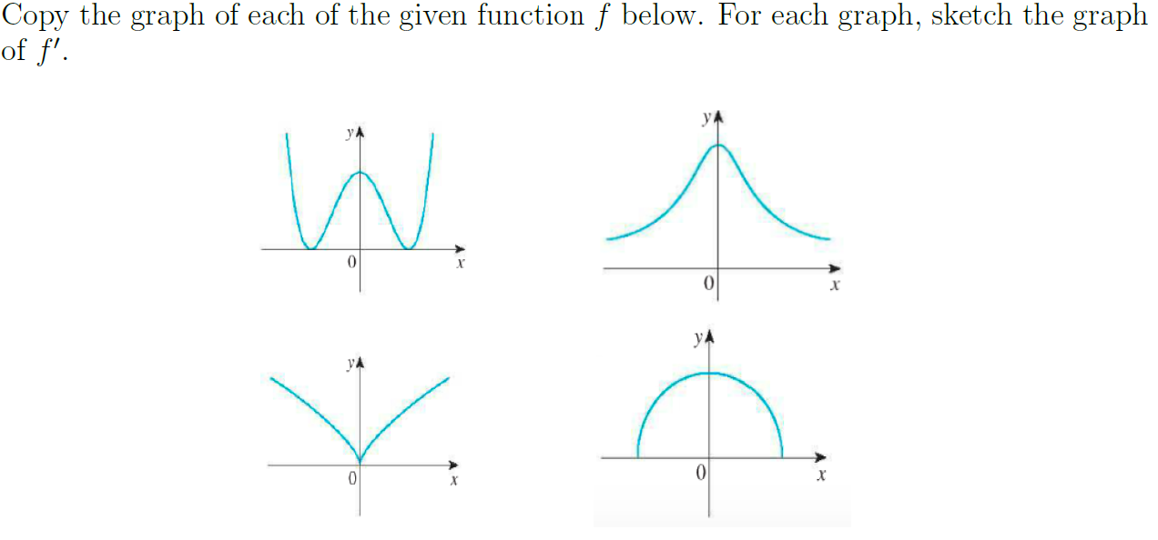 Solved Copy the graph of each of the given function f below. | Chegg.com Solved Copy the graph of each of the given function f below. | Chegg.com