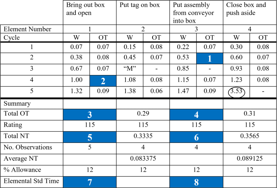Solved A Time Study was conducted to determine the standard | Chegg.com
