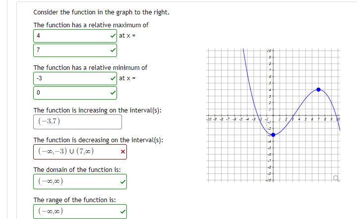 Solved Consider the function in the graph to the right. The | Chegg.com