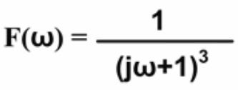 Solved Using Residue theorem, find the Inverse Fourier | Chegg.com