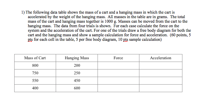 Solved 1) The following data table shows the mass of a cart | Chegg.com